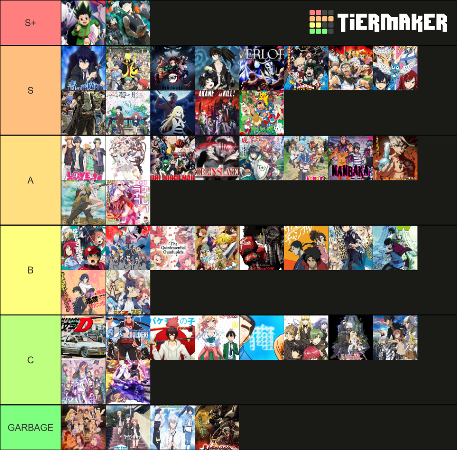 Anime Ranking Tier List (Community Rankings) - TierMaker