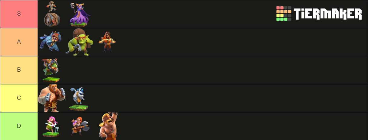 Super Troops Clash of Clans Tier List (Community Rankings) - TierMaker