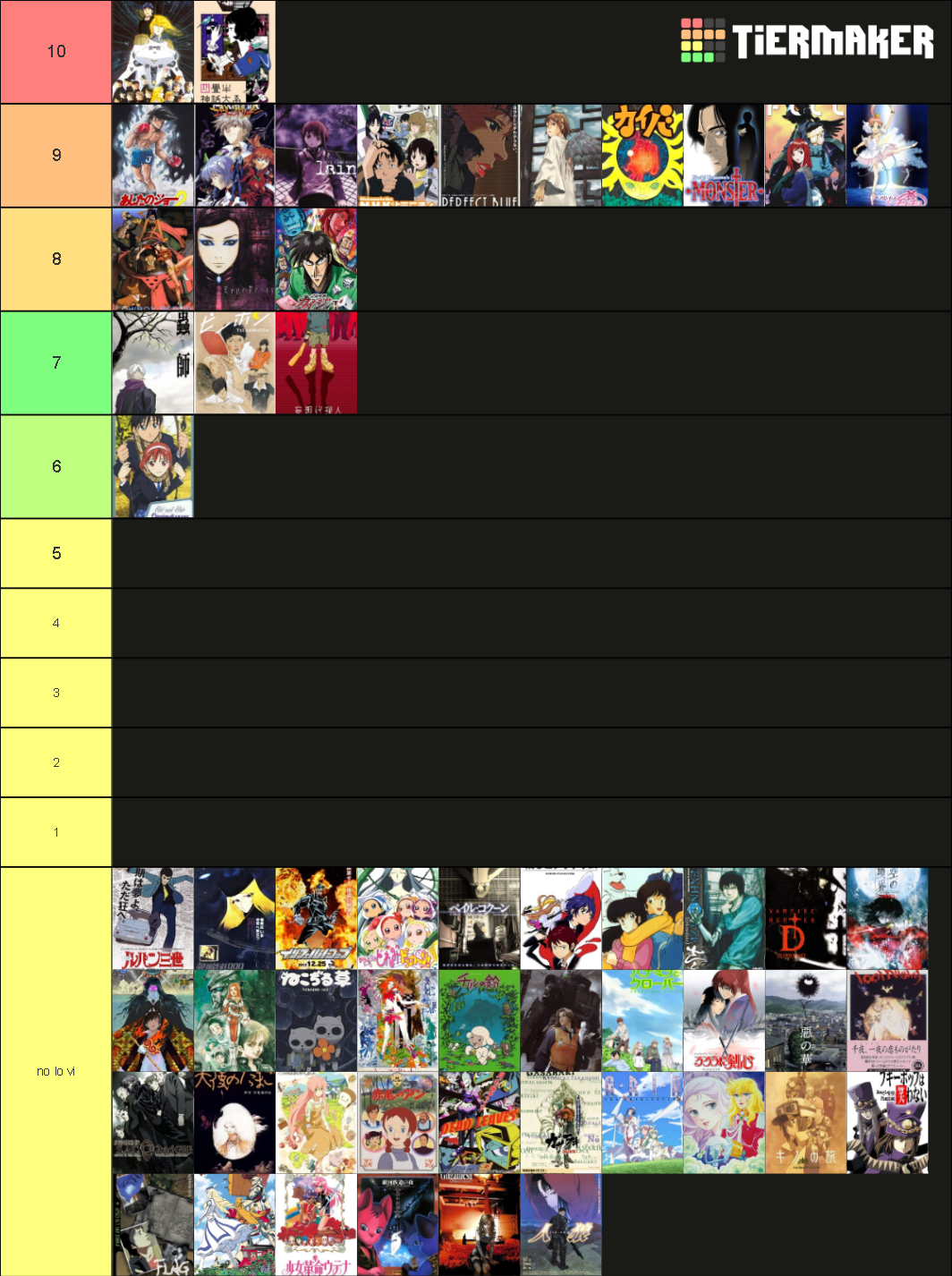 Animes Elitistas Tier List (Community Rankings) - TierMaker