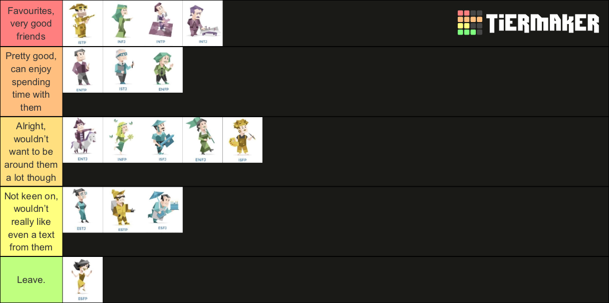 MBTI Types Tier List (Community Rankings) - TierMaker