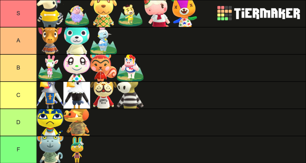 Joey's Animal Crossing Villagers Tier List (Community Rankings) - TierMaker
