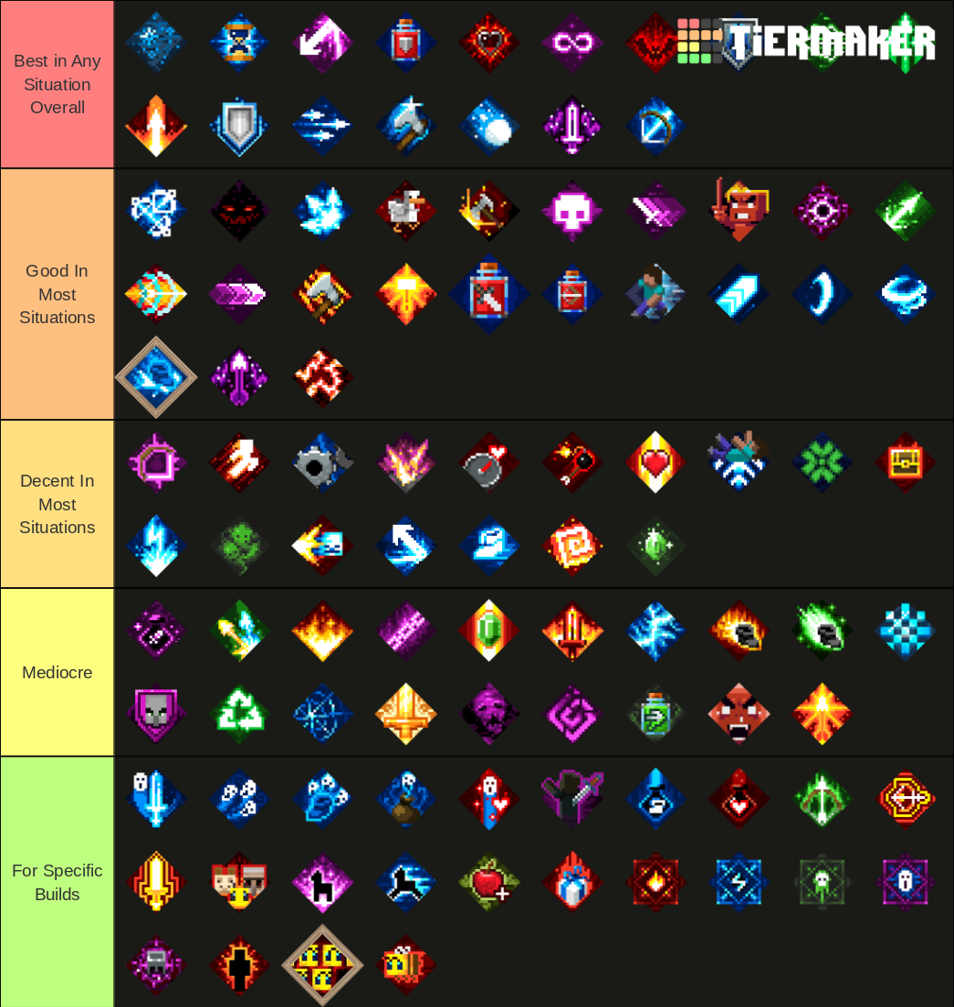 Minecraft Dungeons Enchantments w/ Echoing Void Tier List (Community ...