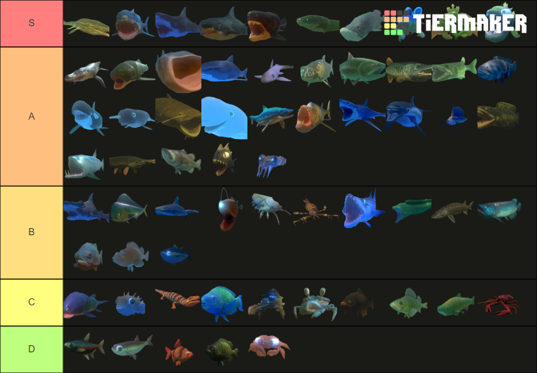 A Feed and Grow Fish Tier List (Community Rankings) - TierMaker