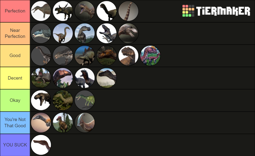 The Isle - Dinosaurs Tier List (Community Rankings) - TierMaker