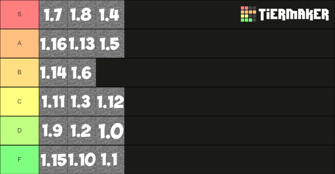 Minecraft Versions Tier List (Community Rankings) - TierMaker
