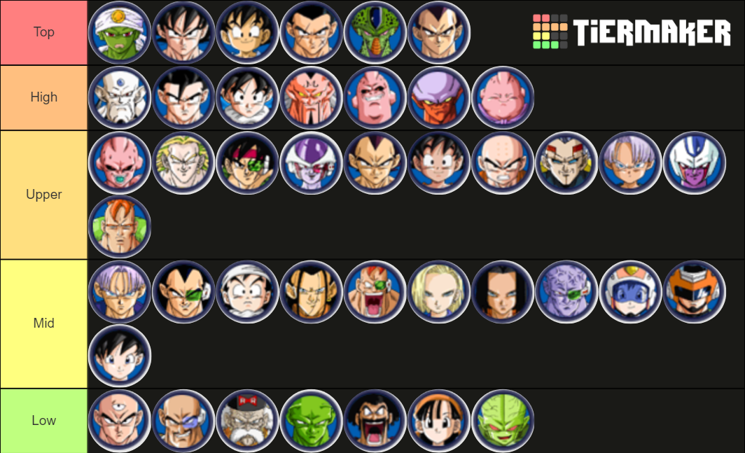 Dragon Ball Z: Infinite World Characters Tier List (Community Rankings ...