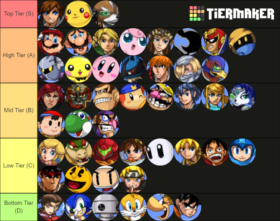 SSF2 1.3 Character Icons Tier List (Community Rankings) - TierMaker