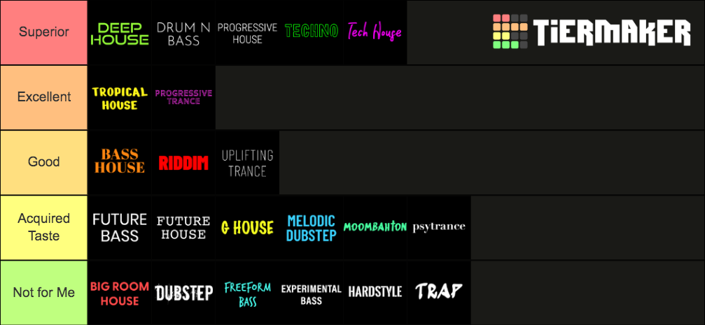 Ranking EDM Genres & Subgenres Tier List (Community Rankings) - TierMaker