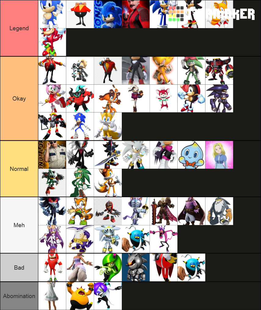 Sonic characters Tier List (Community Rankings) - TierMaker