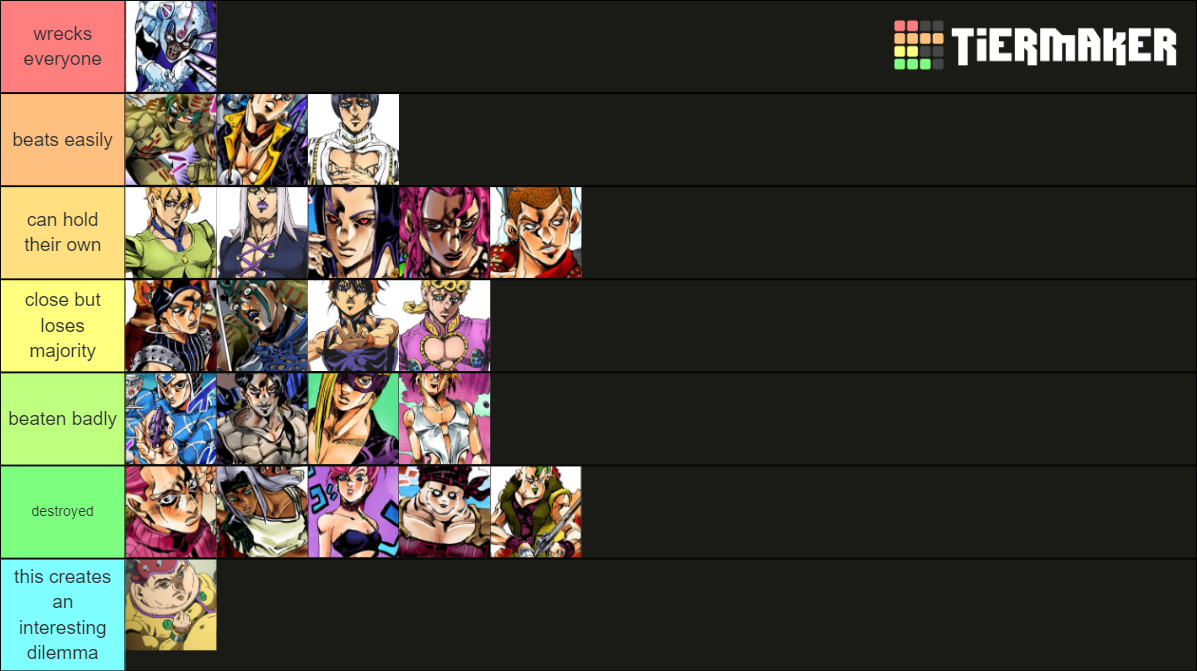 JoJo part 5 characters Tier List (Community Rankings) - TierMaker