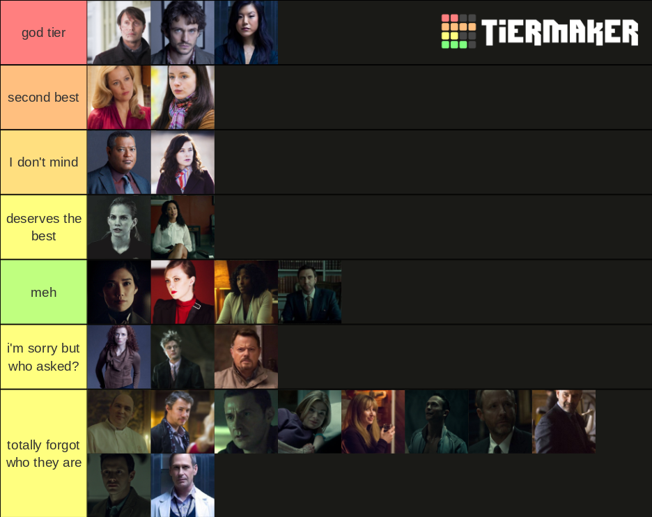 nbc hannibal characters Tier List (Community Rankings) - TierMaker
