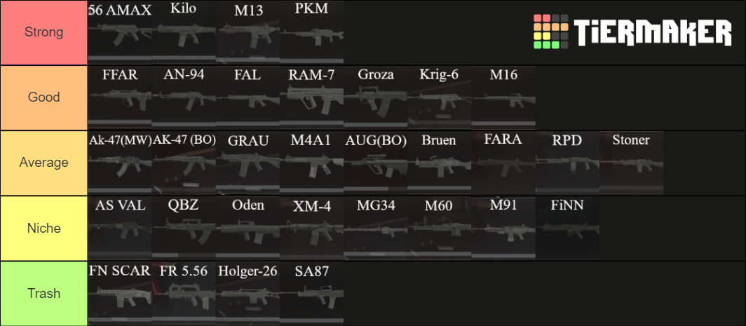 Call Of Duty Warzone Ars Lmgs Tier List Community Rankings Tiermaker