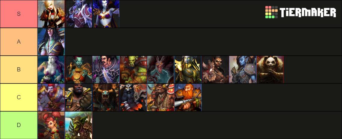 World of Warcraft Playable Races Tier Maker Tier List (Community ...