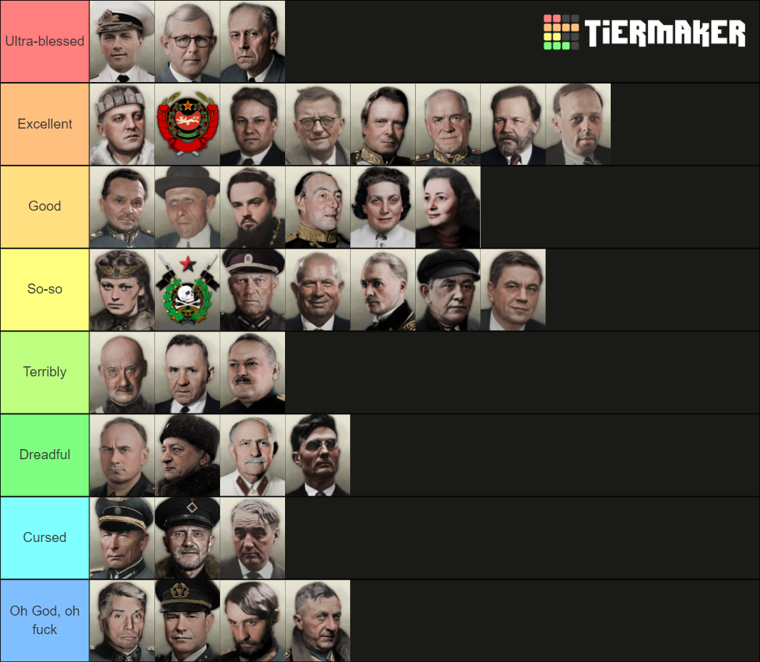 All possible leaders, who can unife Russia in TNO Tier List (Community ...