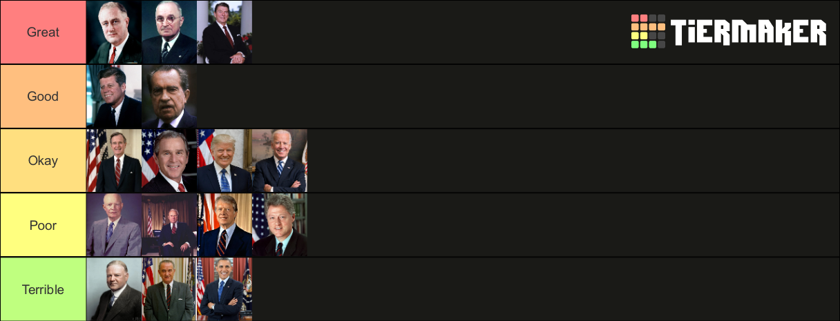 Presidential Oaths of Office Tier List (Community Rankings) - TierMaker