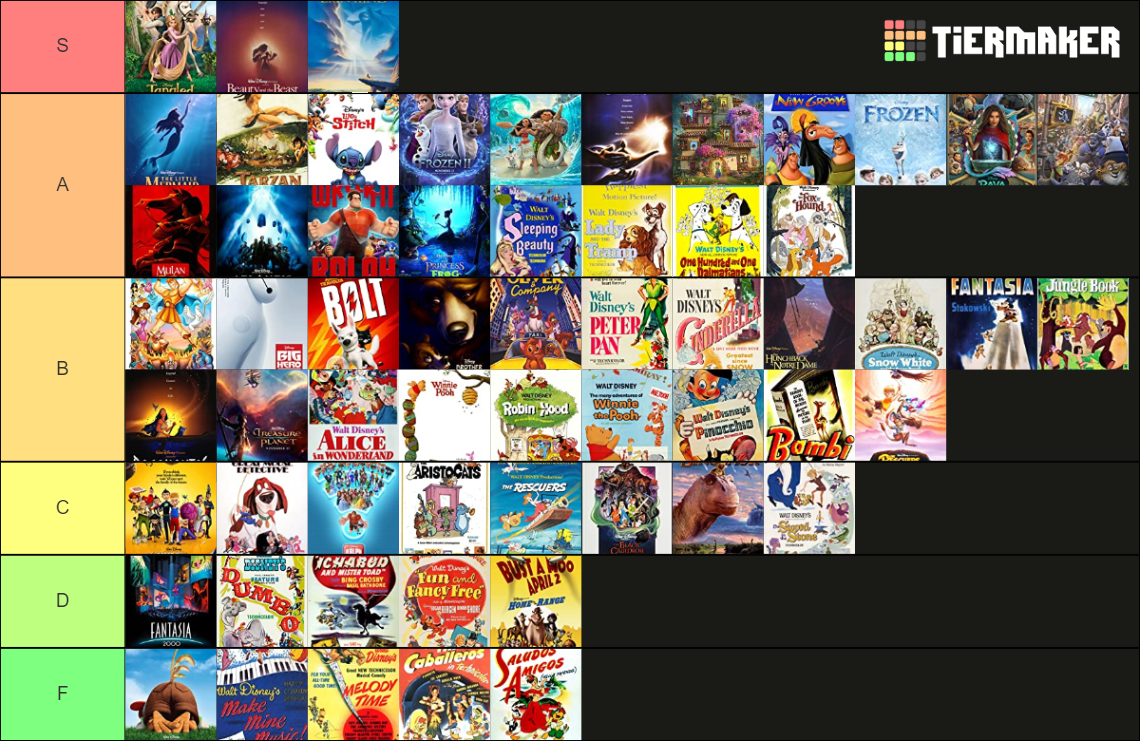 Walt Disney Animation Canon Tier List (Community Rankings) - TierMaker