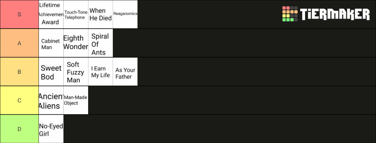 Spirit Phone Tier List (Community Rankings) - TierMaker