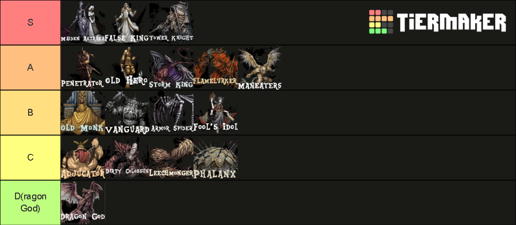 Demon Souls bosses template Tier List (Community Rankings) - TierMaker