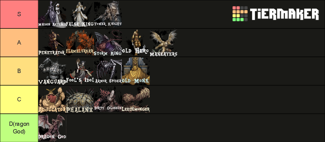 Demon Souls bosses template Tier List (Community Rankings) - TierMaker