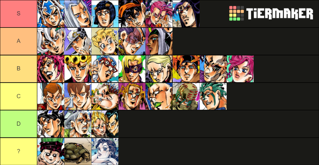 Ranking JoJo Characters: Golden Wind Tier List (Community Rankings ...