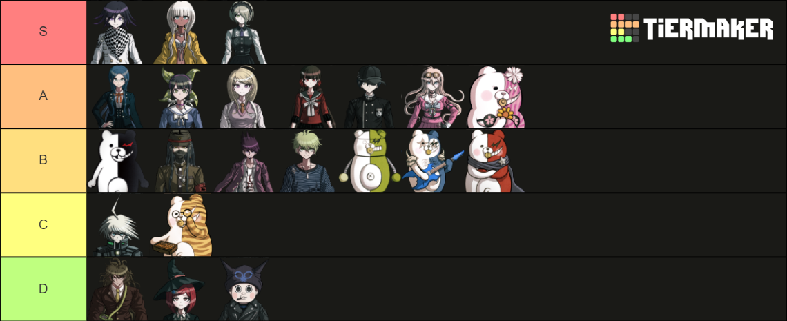 drv3 character Tier List (Community Rankings) - TierMaker