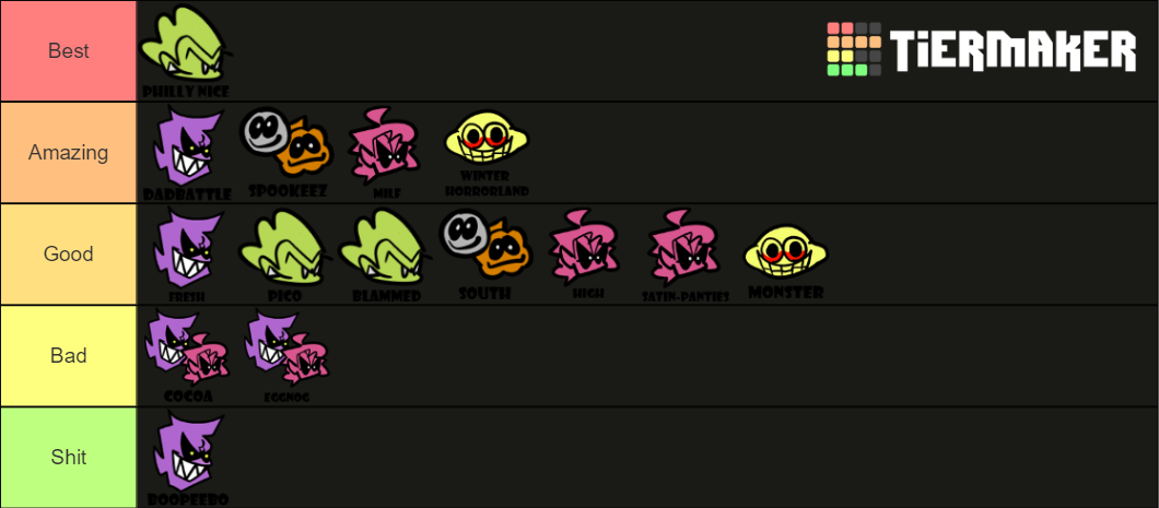 Friday Night Funkin songs (+Week 5 update) Tier List (Community ...