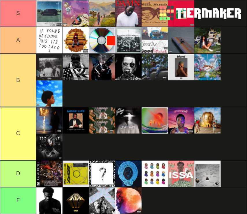 Rap/Hip Hop Albums Tier List (Community Rankings) - TierMaker