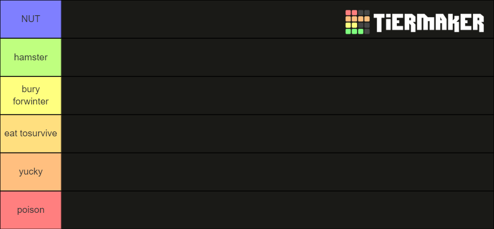 Ranking the best nuts Tier List (Community Rankings) - TierMaker