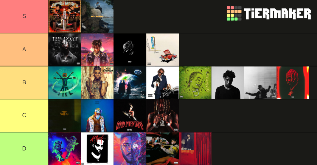2020 RAP ALBUMS Tier List (Community Rankings) - TierMaker