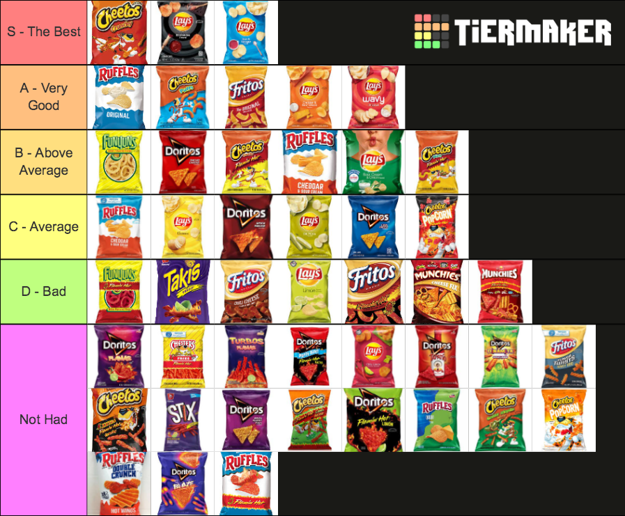 Chip Bag Tier List (Community Rankings) - TierMaker