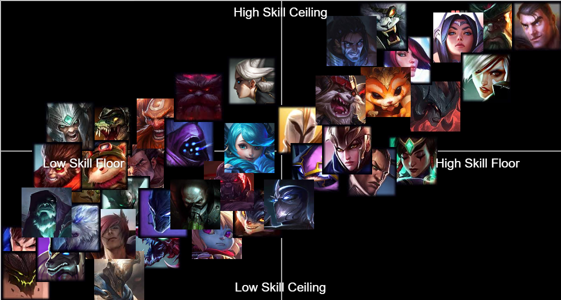 Top Lane Tier List (Community Rankings) - TierMaker