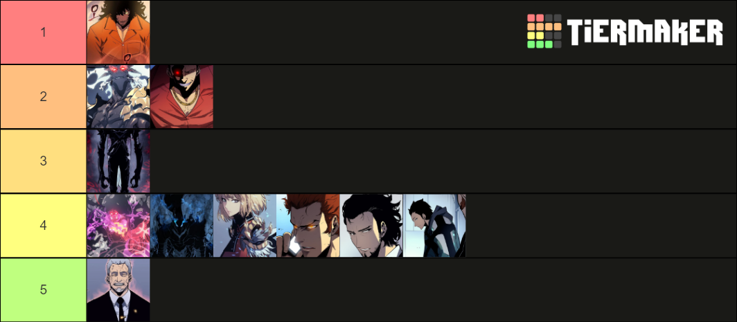 Solo Leveling Strongest S1 Characters Tier List (Community Rankings ...