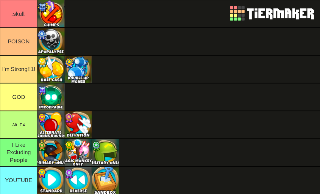 BTD6 Gamemode Difficulty Tierlist Tier List (Community Rankings ...