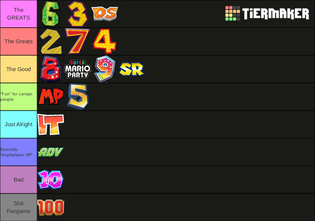 Mario Party Tier List (Community Rankings) - TierMaker