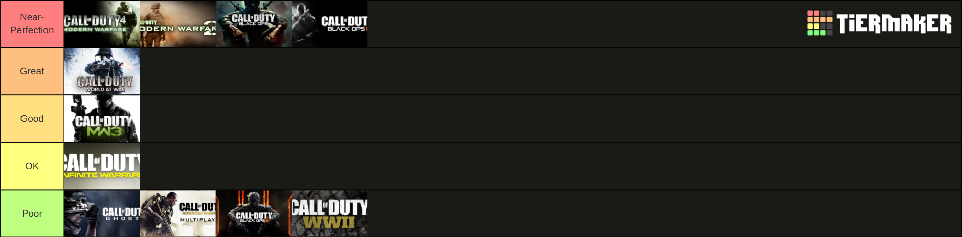 Call of Duty Campaigns (Since Modern Warfare) Tier List (Community ...