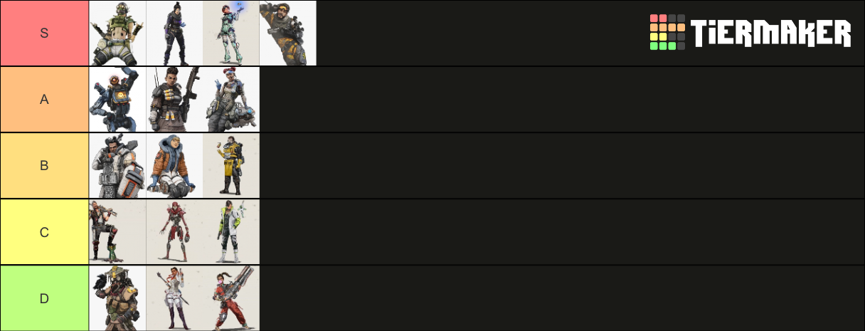 Apex legends characters Tier List (Community Rankings) - TierMaker