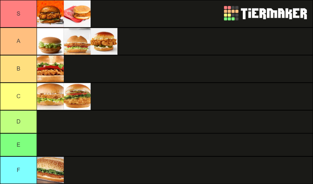 Fast Food Restaurant Chicken Sandwiches Tier List (Community Rankings ...