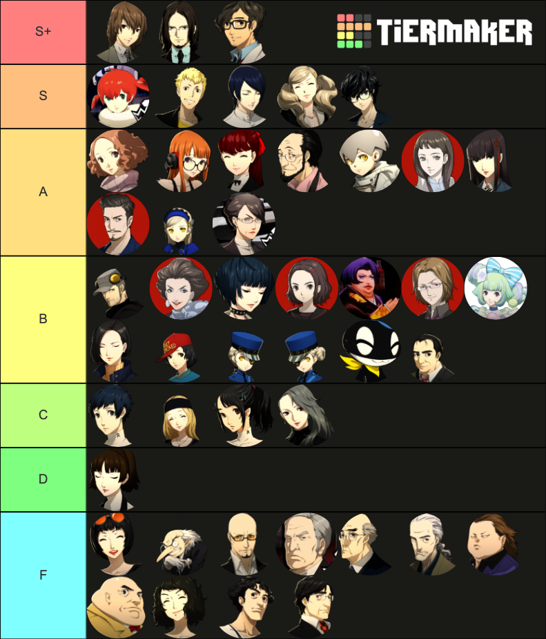 Persona 5 Series Characters Tier List (Community Rankings) - TierMaker