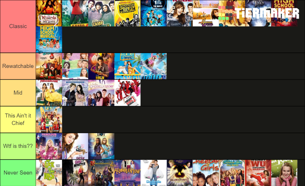 Disney Originals on Disney Channels Tier List (Community Rankings ...