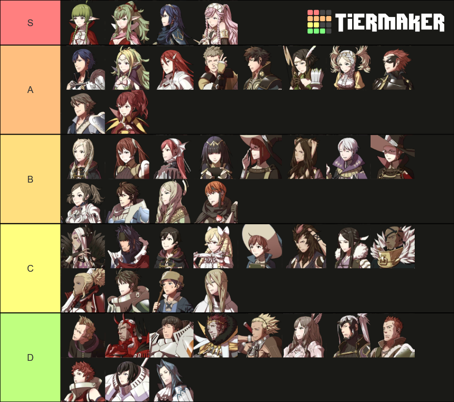 Fire Emblem Awakening Tier List (Community Rankings) - TierMaker