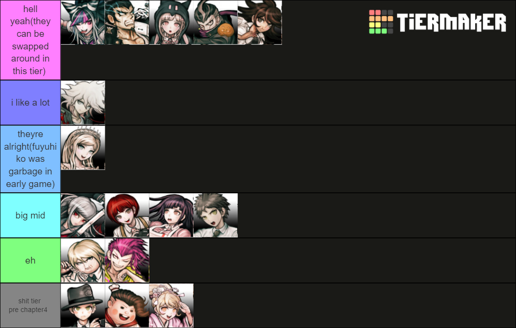 Danganronpa 2: Goodbye Despair Characters Tier List (Community Rankings ...