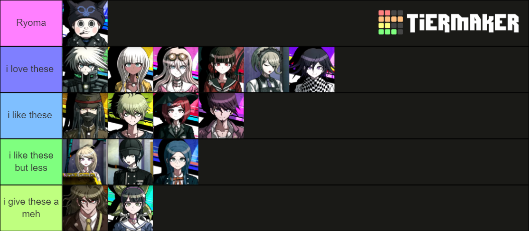 DRV3 character fav Tier List (Community Rankings) - TierMaker