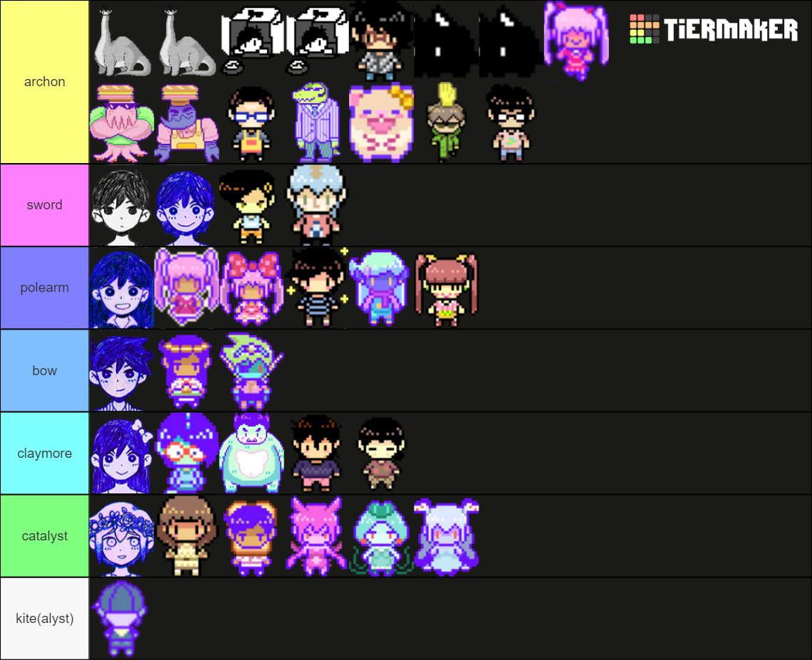 OMORI characters Tier List (Community Rankings) - TierMaker