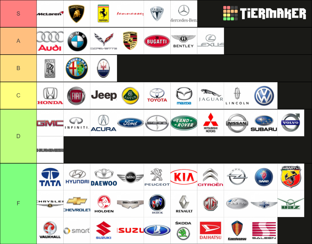 Car Brands (Main) Tier List (Community Rankings) - TierMaker