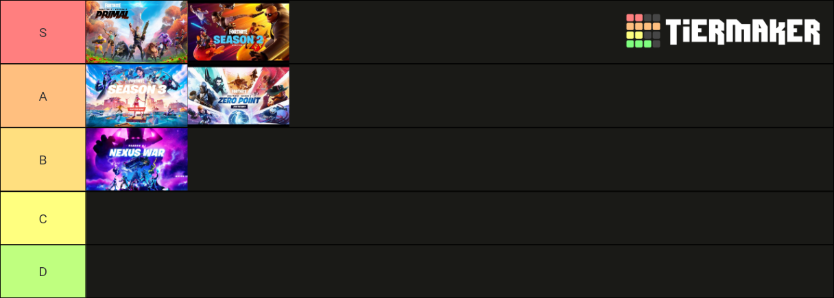 Fortnite Chapter 2 Seasons Tier List (Community Rankings) - TierMaker