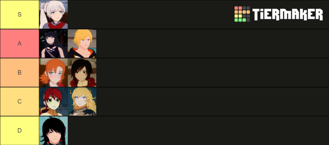 RWBY (All Characters) Tier List (Community Rankings) - TierMaker