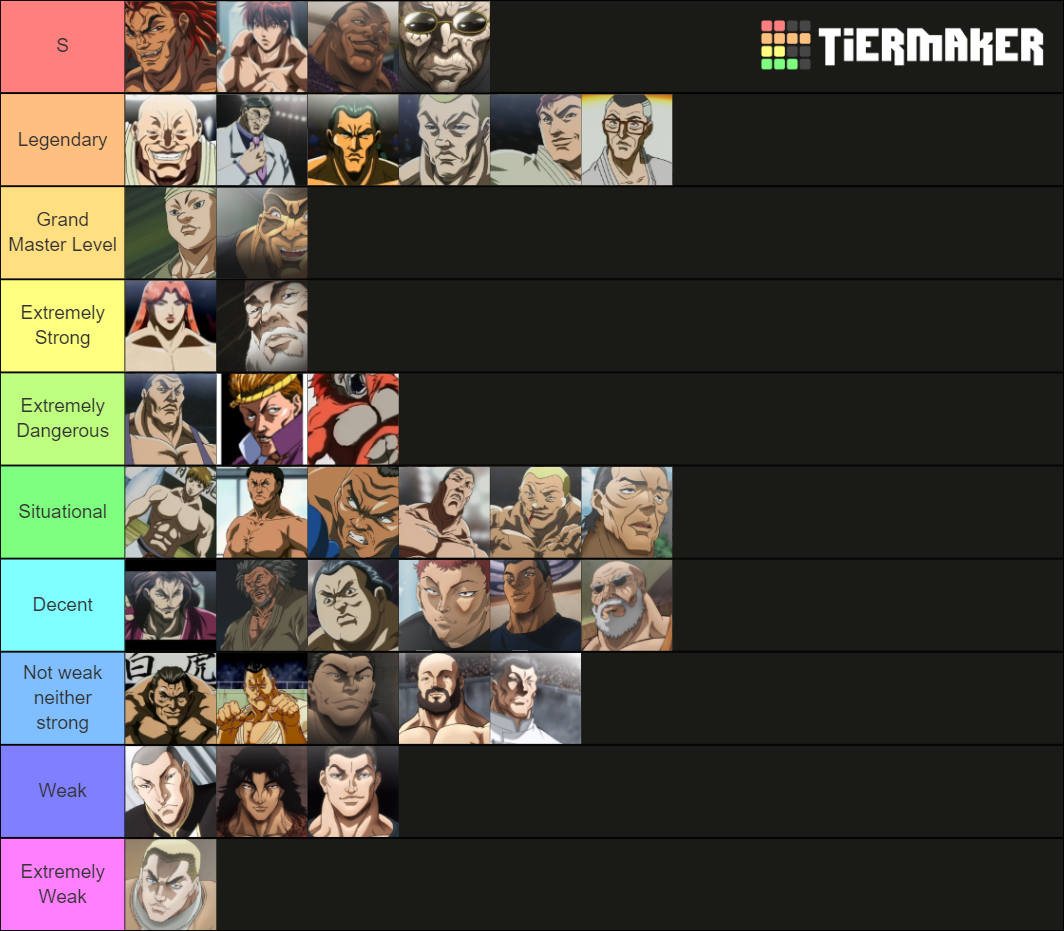 ULTIMATE BAKI TIER LIST Tier List (Community Rankings) - TierMaker