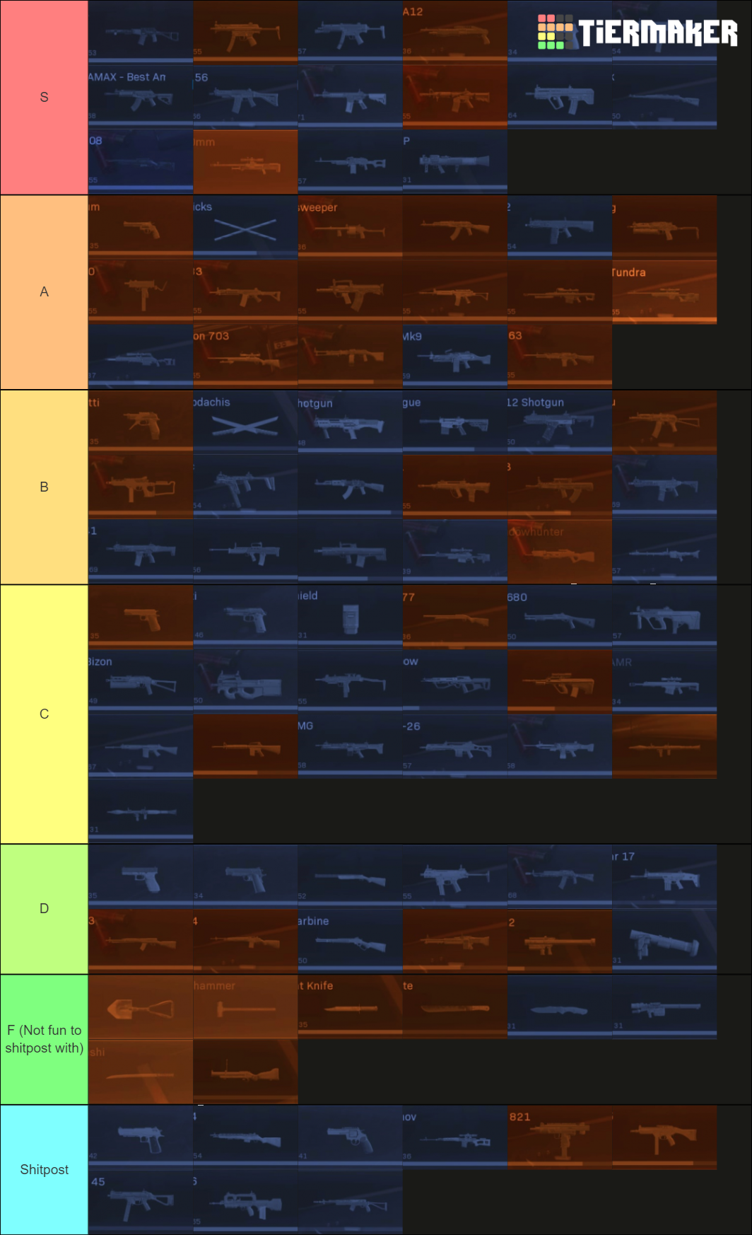 Call of Duty: Warzone guns Tier List (Community Rankings) - TierMaker