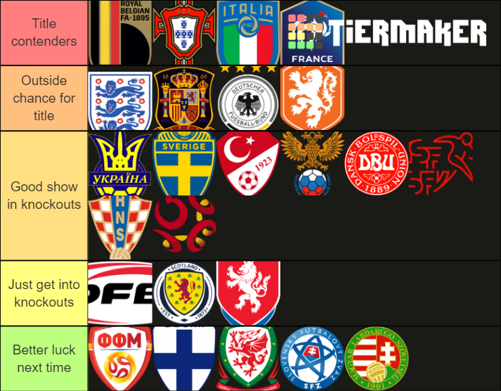 UEFA euro 2020 Tier List (Community Rankings) - TierMaker