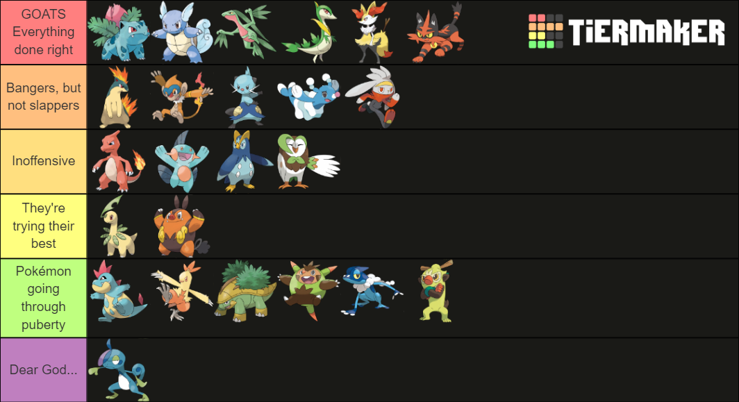 Starter Middle Stages Tier List (Community Rankings) - TierMaker